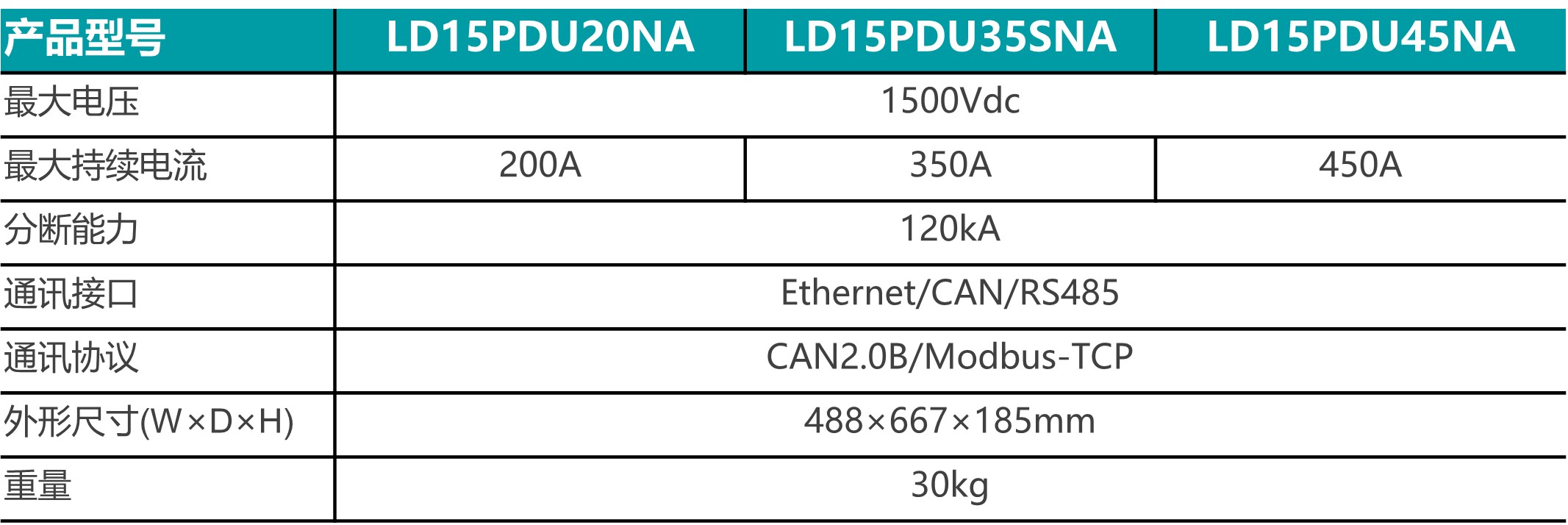 核心部件-高压盒 - 深圳莱顿能源科技有限公司