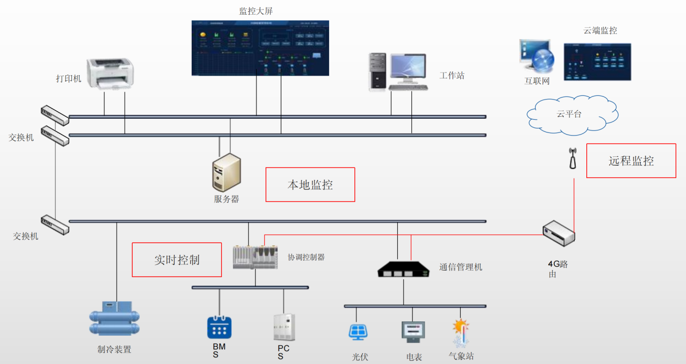 EMS能量管理系统 - 深圳莱顿能源科技有限公司